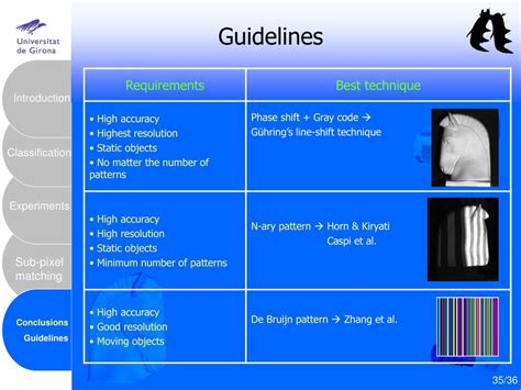 Ppt Overview Of Coded Light Projection Techniques For Automatic 3d Profiling Powerpoint