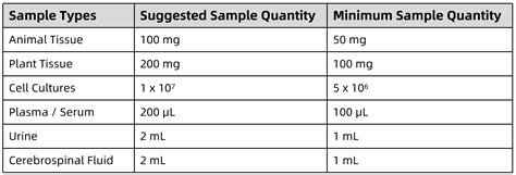 5 Hydroxyindole 3 Acetic Acid Analysis Service Mtoz Biolabs