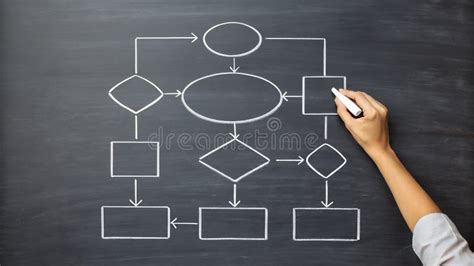 Hand Drawing A Flowchart With Chalk On A Blackboard Showing Process And