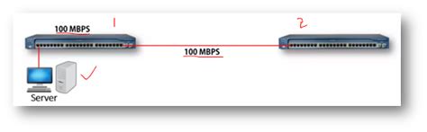 What Is EtherChannel And EtherChannel Negotiation Protocol