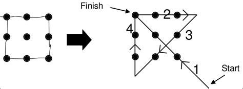 Solved The Nine Dot Problem Has The Following Conditions 50 Off