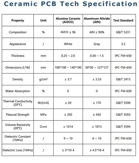Enig Ceramic Substrate Ceramic Printed Circuit Board Dpc Ceramic Copper Plating Thick Copper