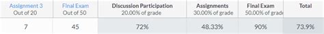Important Do Not Move Assigments Between Assignment Groups Canvas