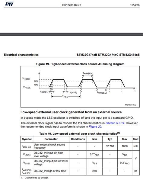Solved Minimum External Clock Requirement For Stm32g474ce