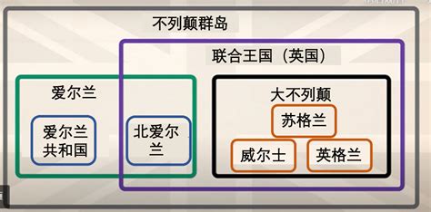 【硬核科普】英国、英格兰、不列颠、大不列颠有什么区别和联系？（下） 知乎