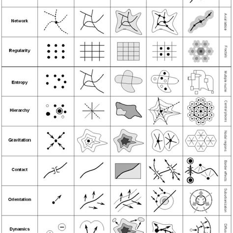 Pdf Spatial Organisation Development Structure And Aproximation Of