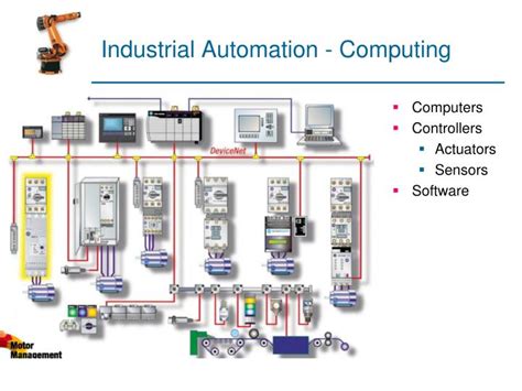 Ppt Industrial Automation Ie423 Computer Integrated Manufacturing