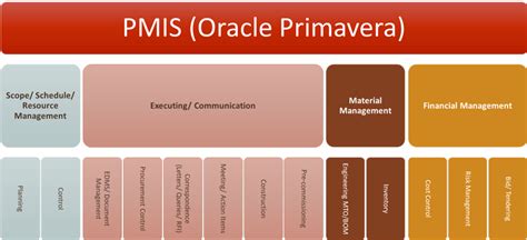 Project Management Information System Pmis پیاده سازی سیستم های مدیریت پروژه