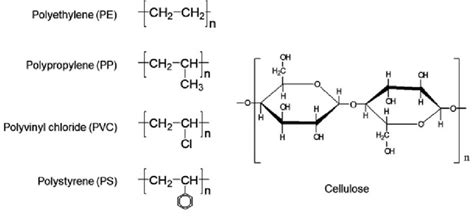chemical structure of pe pp pvc ps polymers and cellulose download