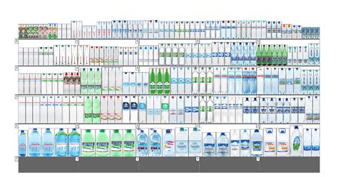Guide To Creating A Convenience Store Planogram With Planogram Examples