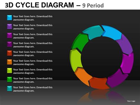 D Cycle Diagram Powerpoint Presentation Slides Db Presentation Graphics Presentation