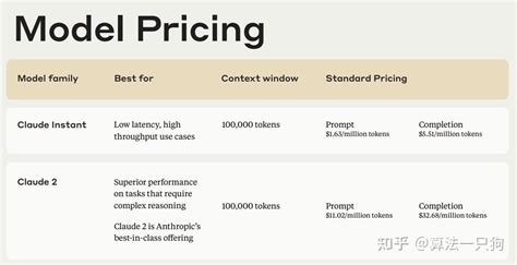 详解claude2：一个免费好用的chatgpt平替产品 知乎