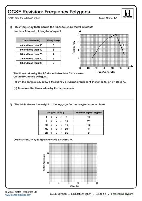 Frequency Polygons Gcse Questions Gcse Revision Questions