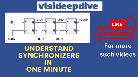 Understand Synchronizers In One Min Youtube
