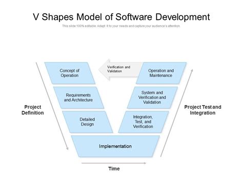 V Shapes Model Of Software Development Powerpoint Slide Presentation