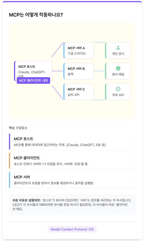 mcp란 무엇인가요 openai가 움직인 결정적 이유 사내용 ai 챗봇 darvis
