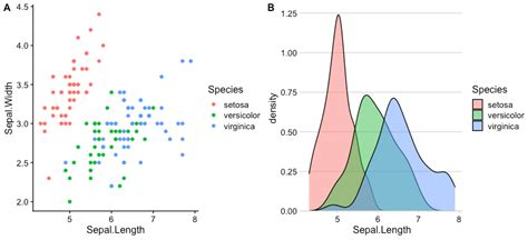 Ggplot2 Extensions For Better Plotting Towards Data Science