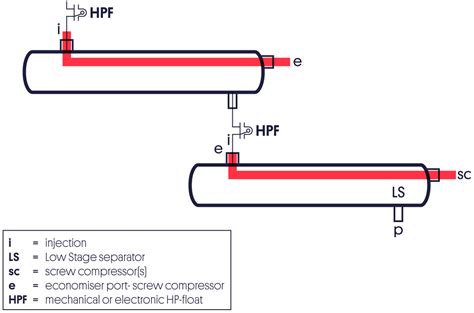 Uniflow Prevesco Zet De Standaard Met Uniflow