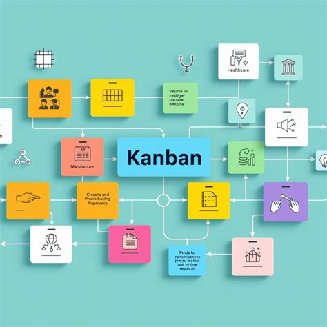 Ejemplos De Éxito En La Implementación De Kanban En Diversos Sectores