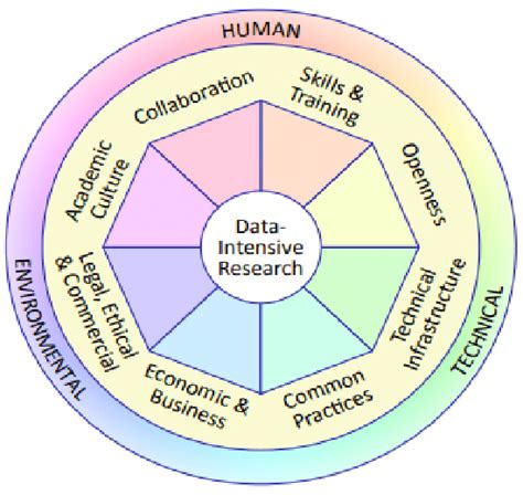 The Community Capability Maturity Model Ccm Framework Download Scientific Diagram