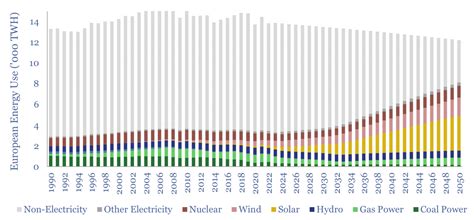 Energy Transition Research Portal Thunder Said Energy