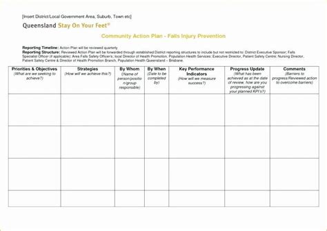 Restricted Health Care Plan Template A Comprehensive Guide For 2023