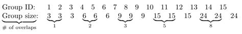 Horizontal Alignment How To Align The Numbers Horizontally TeX LaTeX Stack Exchange