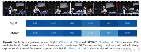 longvu：用于长视频语言理解的空间时间自适应压缩 longvu spatiotemporal adaptive compression