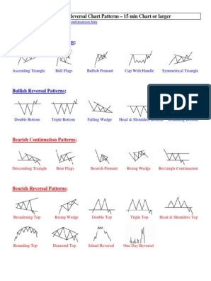 Chart Patterns Cheat Sheet | PDF