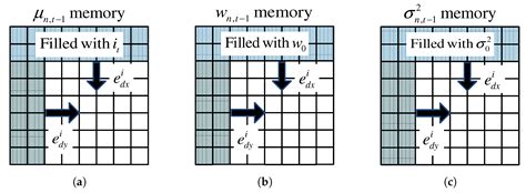 Moving Object Detection Based On Optical Flow Estimation And A Gaussian Mixture Model For