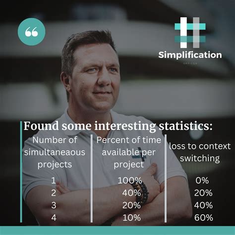 boost your scrum on linkedin productivityhack mindblown