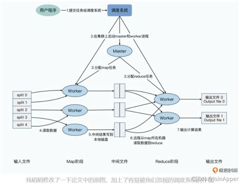 Mapreduce总结mapreduce思维导图 Csdn博客 Mapreduce总结mapreduce思维导图 Csdn博客