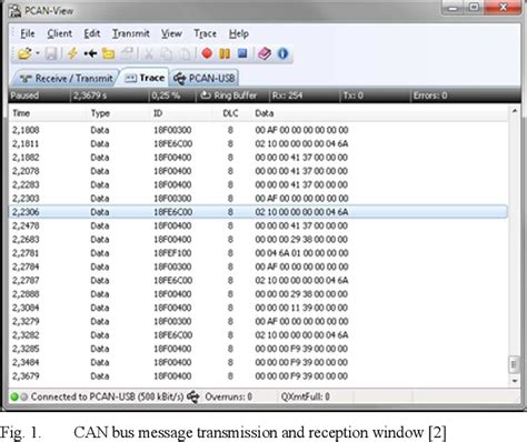 Figure 1 From Design Of A CAN Analyzer And Its HMI For Fault Communication Diagnosis In