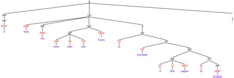 pos part of speech tagging in nlp