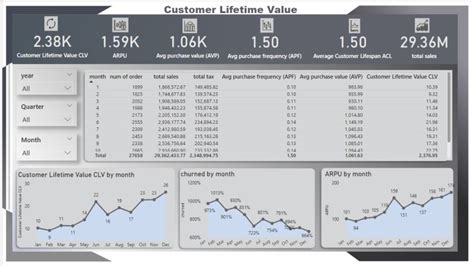 powerbi dataanalysis datavisualization mohamed nabil 19 comments