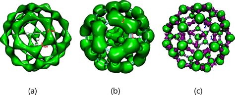 Ch 4 C 60 Isosurface Maps Of A Electron Density Value 0 25 B Download Scientific Diagram
