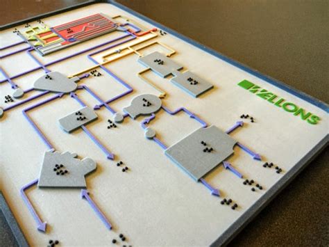 Portfolio • Openfab Pdx