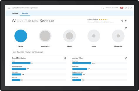Sap Cloud Platform G2 Crowd