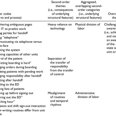 Analytical Coding Framework Download Table