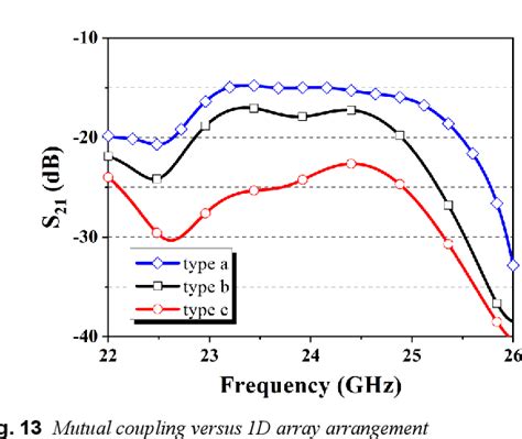 Figure 13 From Design Of A Substrate‐integrated Waveguide Based Slot‐pair Array Antenna For