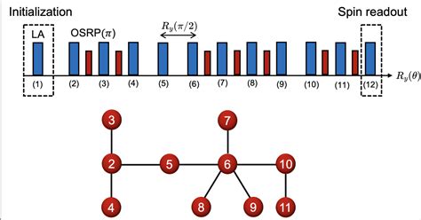 New Publication Single Quantum Emitter Generates Reconfigurable Graph States Quantumdoteu