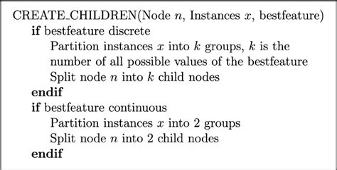 Figure 1 From Parallel Univariate Decision Trees Semantic Scholar