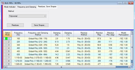 modal parameters spreadsheet