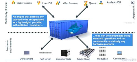 为什么互联网公司离不开docker容器化，它到底解决了什么问题？ docker容器化部署的好处 csdn博客