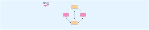 p2p peer to peer file sharing scaler topics