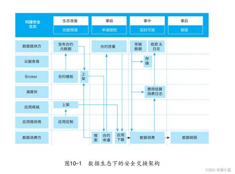 数据之道读书笔记 10未来已来：数据成为企业核心竞争力数据分析即未来读后感 Csdn博客
