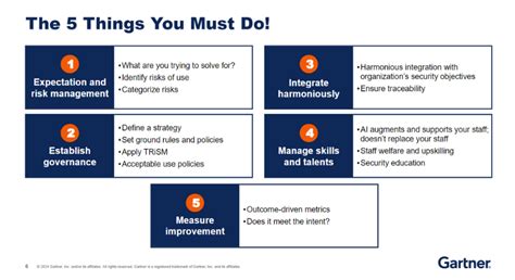 Gartner Security And Risk Management Summit 2024 Sydney Day 1 Highlights