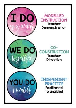I Do We Do You Do Colourful Explicit Teaching Posters A4 By Olive And Co
