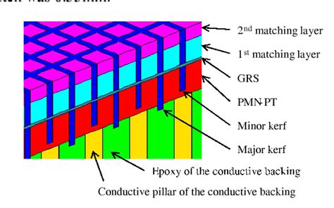 Figure 1 From 2d Array Transducer With A Conductive Backing Semantic Scholar