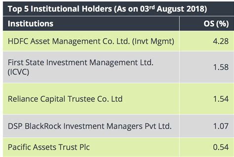Advanced Enzyme Technologies Ltd The Enzyme Company Page 5 Not So